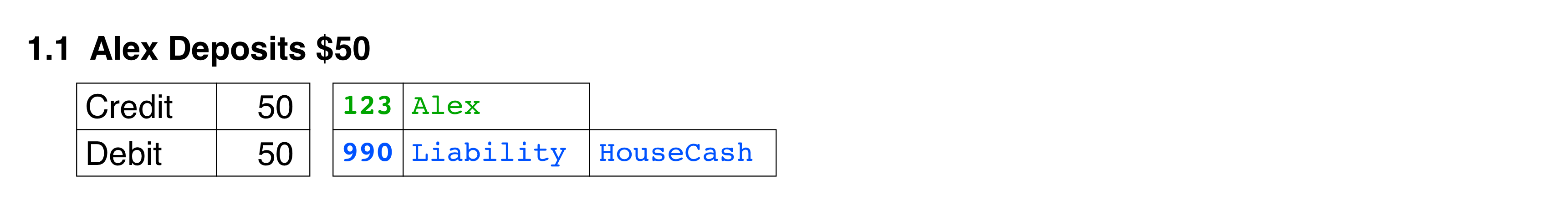 sql - Relational Data Model for Double-Entry Accounting - Stack Overflow